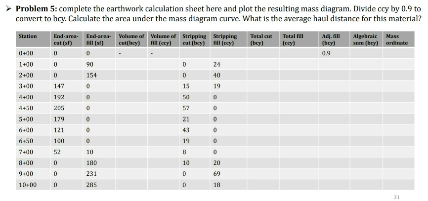 Solved Problem 5: complete the earthwork calculation sheet | Chegg.com