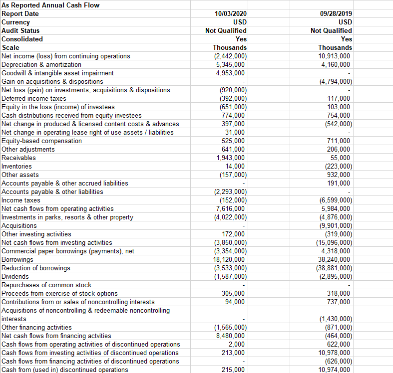 Prompt Using the Project Two Financial Formulas | Chegg.com