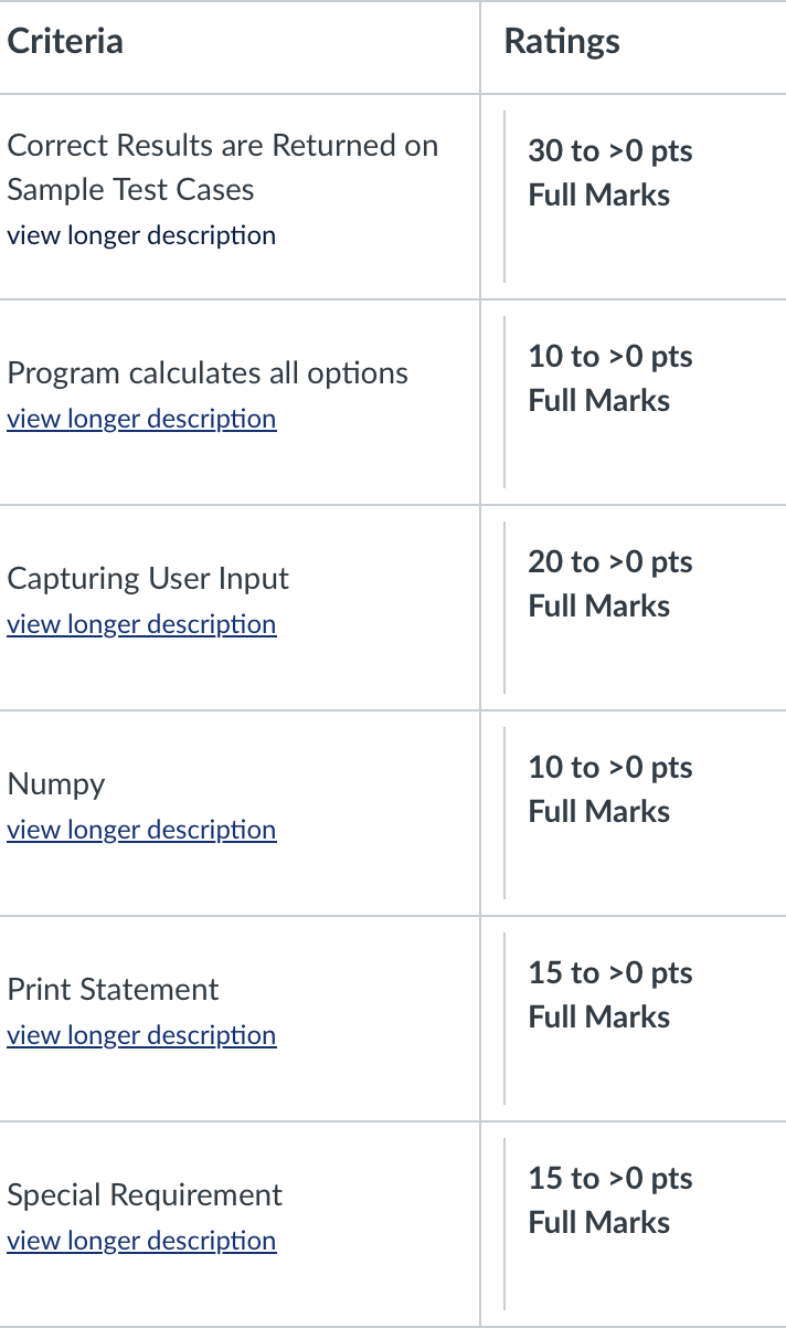 Solved ## In PYTHON PLEASEImplement a Linear Programming | Chegg.com