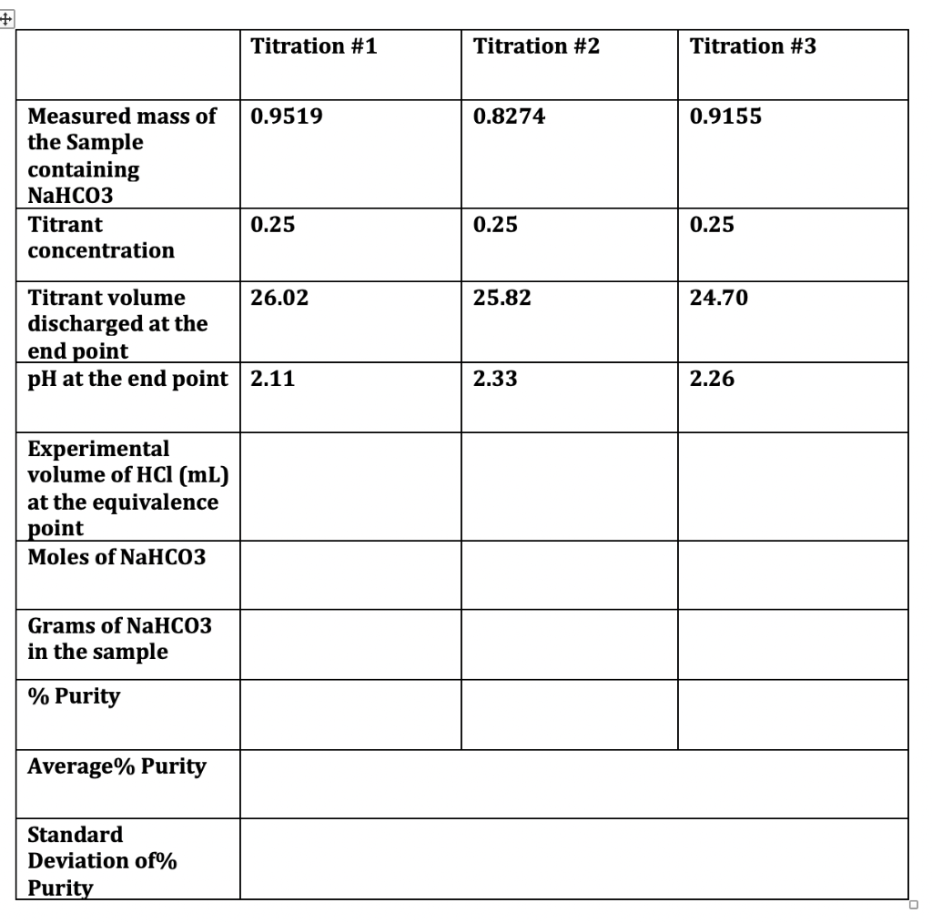 Solved Titration #1 Titration #2 Titration #3 0.9519 0.8274 | Chegg.com Solved Titration #1 Titration #2 Titration #3 0.9519 0.8274 | Chegg.com