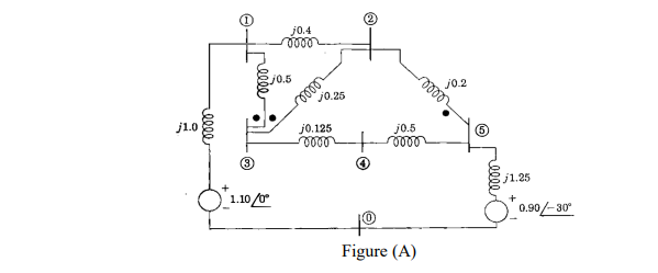 Solved Determine Zbus for the circuit shown in figure (A) | Chegg.com