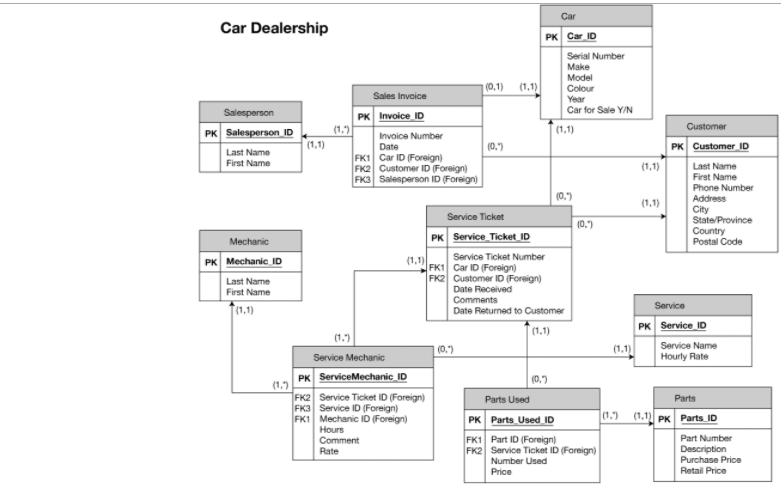 Solved : .You are inquired to perform the conceptual and | Chegg.com