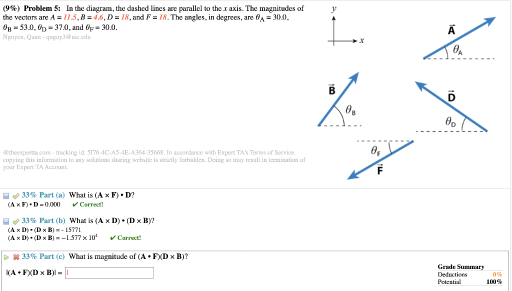 Solved (9\%) Problem 5: In the diagram, the dashed lines are | Chegg.com