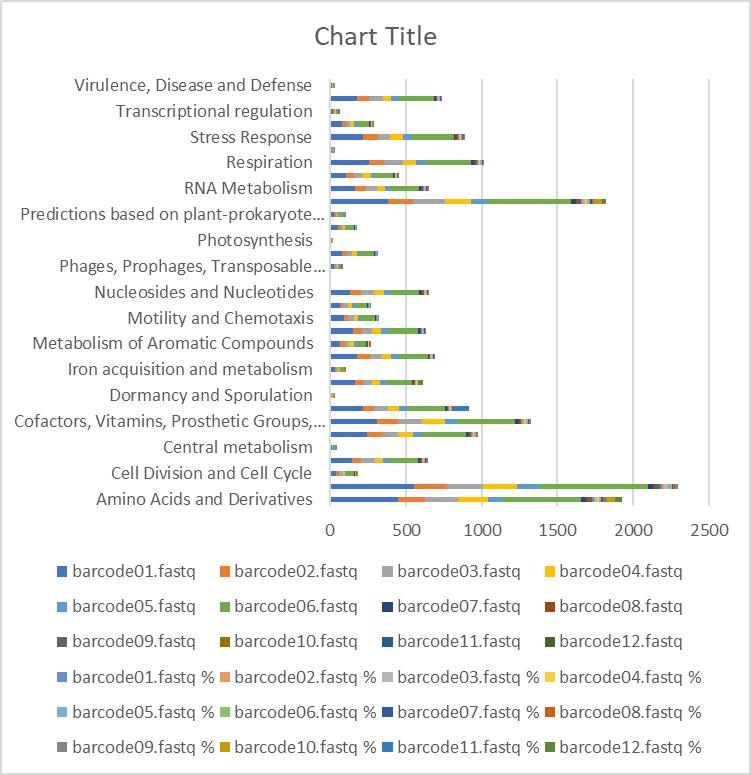 Solved Chart Title Virulence, Disease and Defense | Chegg.com