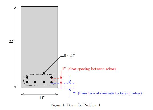 Solved 1 Problem 1 The rectangle beam in Figure 1, has | Chegg.com