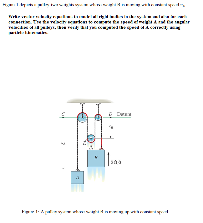 Solved Figure 1 depicts a pulley-two weights system whose | Chegg.com
