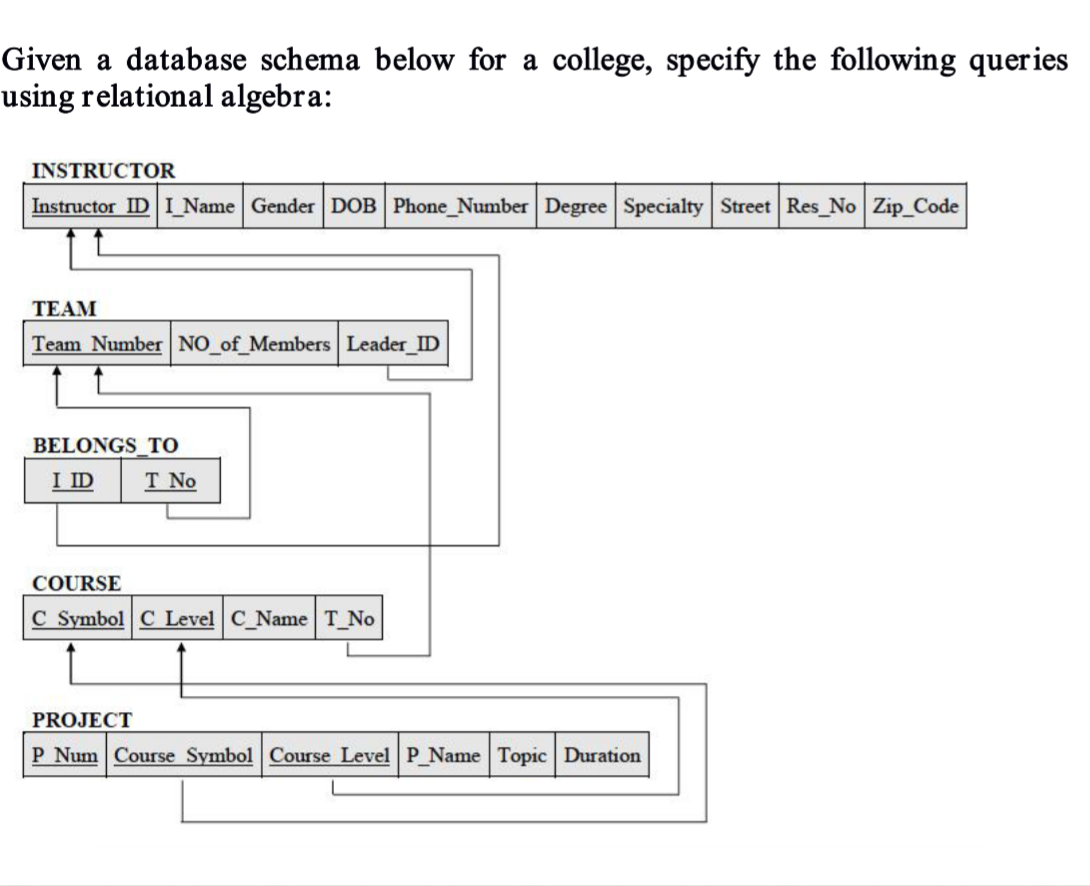Solved 1. Retrieve the name and ID of female instructors who | Chegg.com