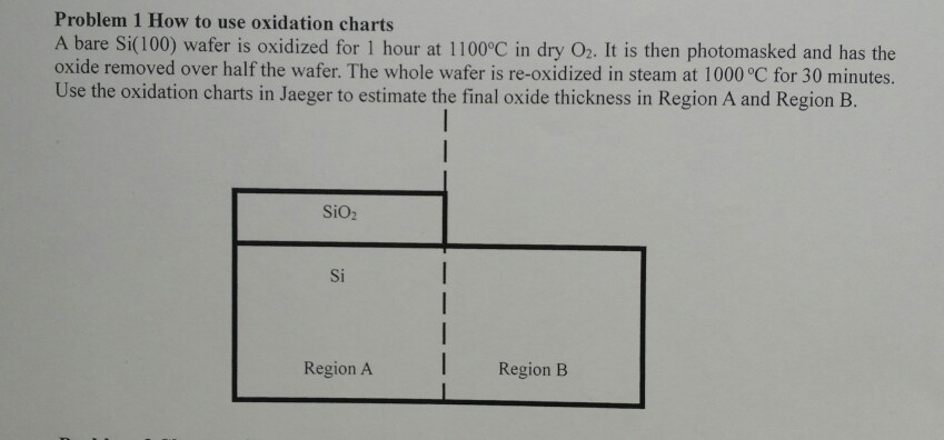 Solved Problem 1 How to use oxidation charts A bare Si(100) | Chegg.com