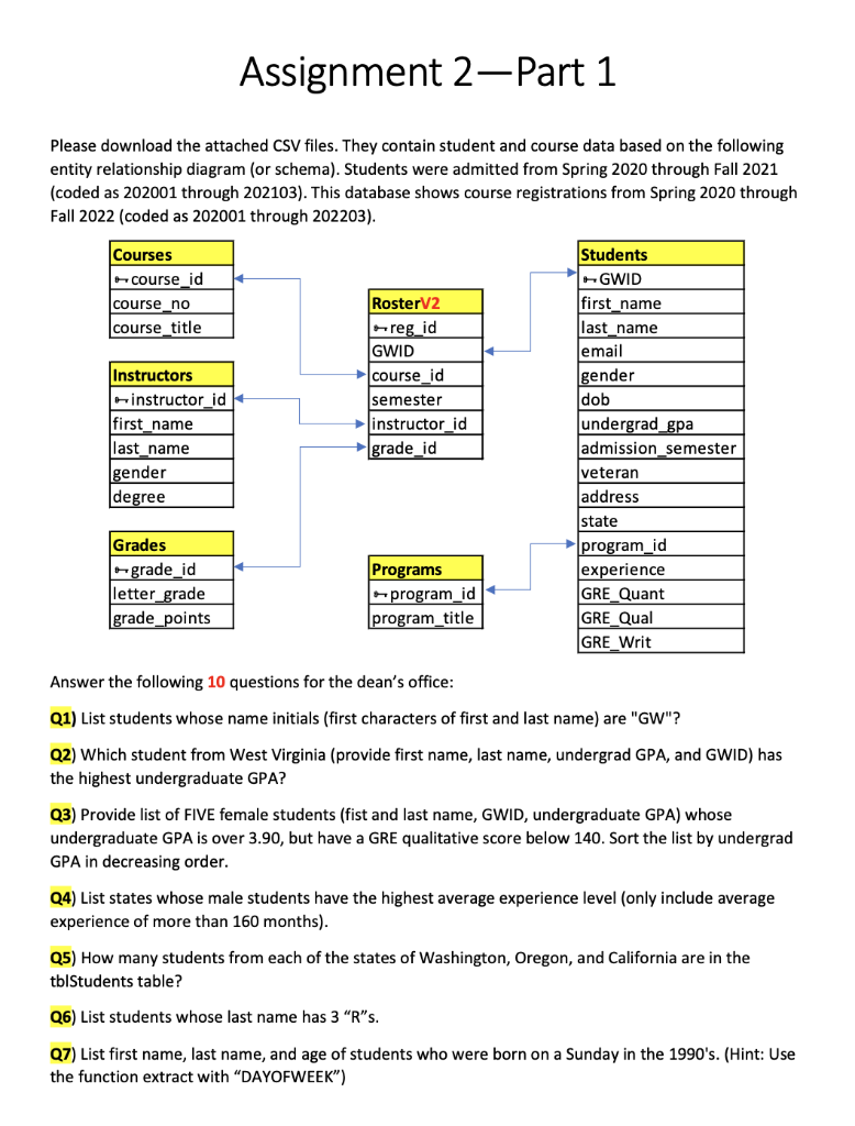 Solved Assignment 2-Part 1 Please download the attached CSV | Chegg.com