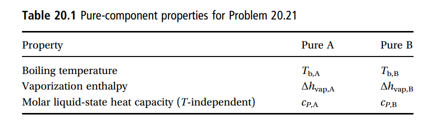 20.21. Consider an ideal binary solution containing | Chegg.com