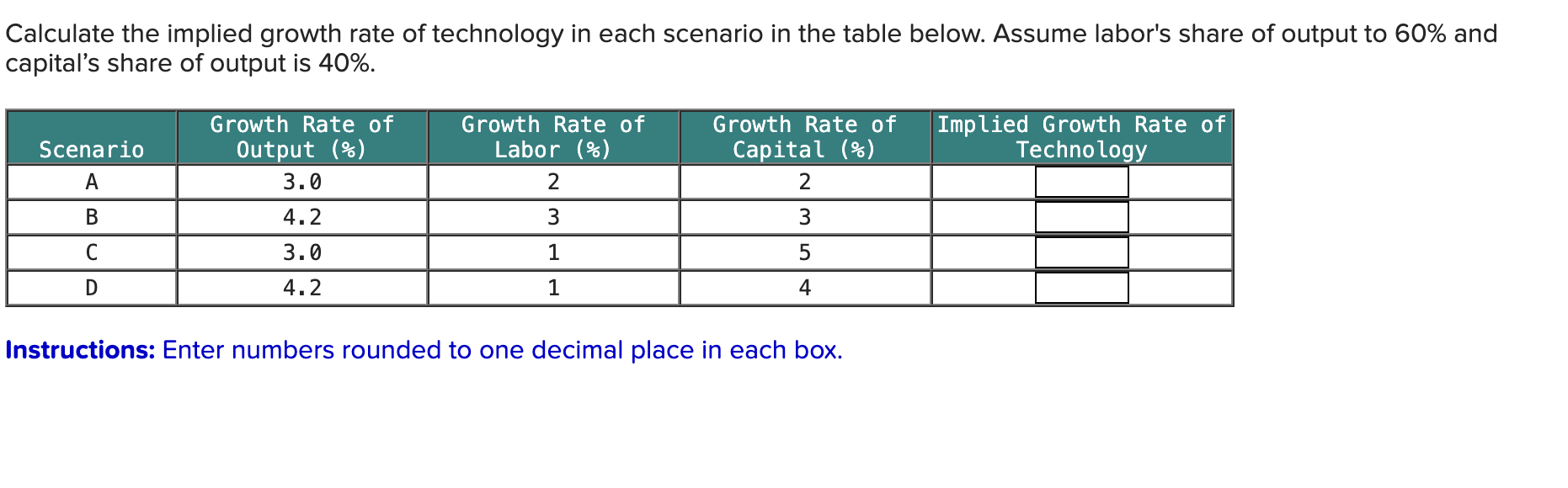 Solved Reference equation: Real GDP per capita growth rate | Chegg.com