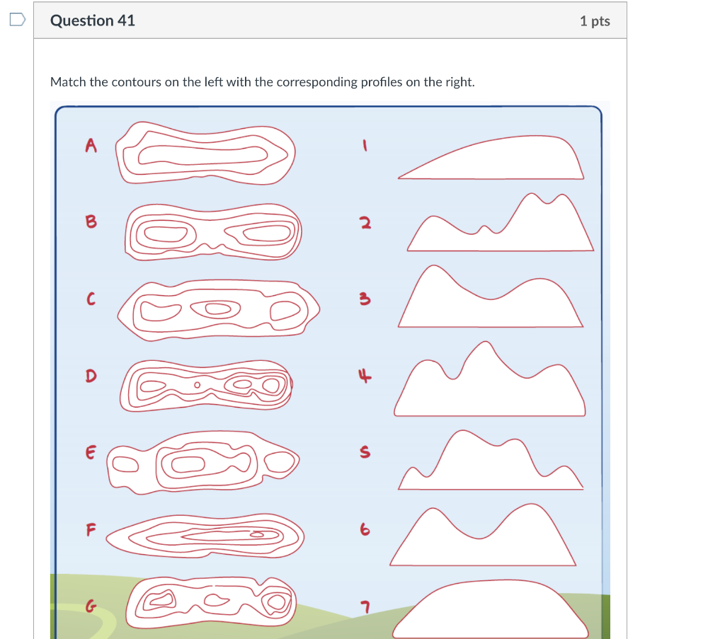 Solved Question 40 1 pts What direction does the stream flow | Chegg.com