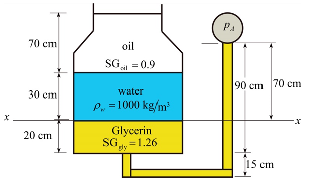 Solved A container with various liquids is connected with a | Chegg.com