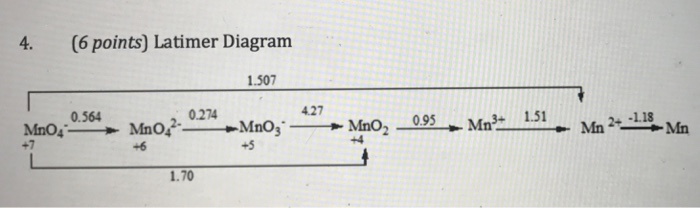 Solved Explain how to convert the Latimer Diagram to the | Chegg.com