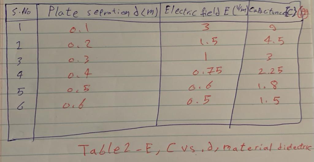 Solved 3. Using MATLAB/Octave, plot the results of | Chegg.com