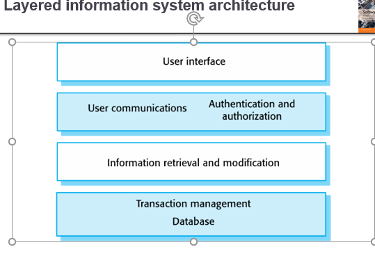 Using the basic model of an information system, as | Chegg.com