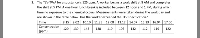 Solved The TLV-TWA for a substance is 125 ppm. A worker | Chegg.com