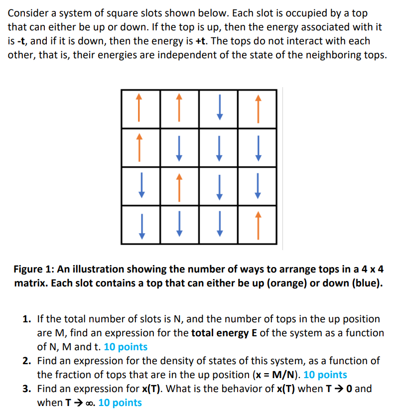 Solved Consider a system of square slots shown below. Each | Chegg.com