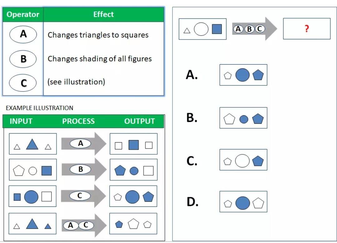 Solved Operator Effect A B C ? A Changes triangles to | Chegg.com