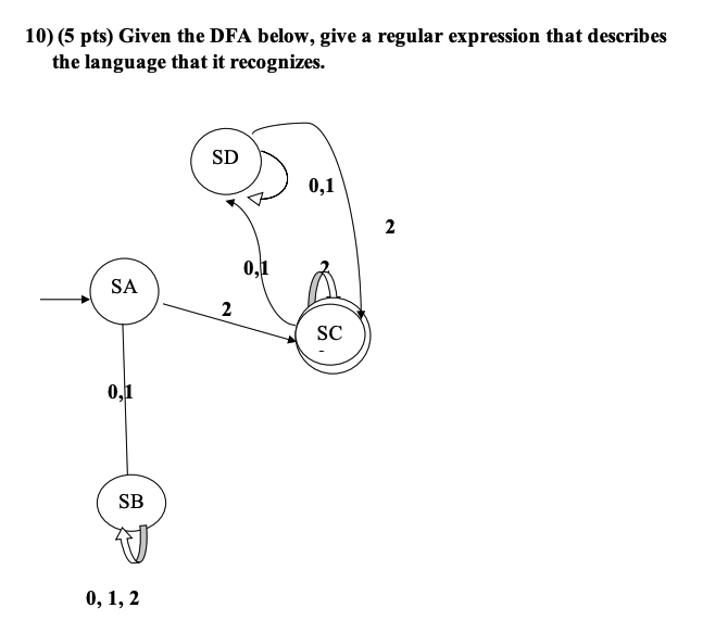 Solved 10) (5 pts) Given the DFA below, give a regular | Chegg.com