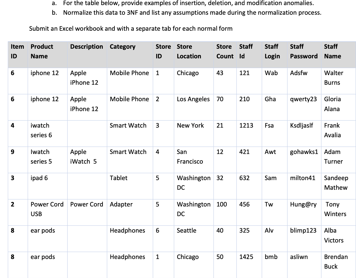 Solved a. For the table below, provide examples of | Chegg.com