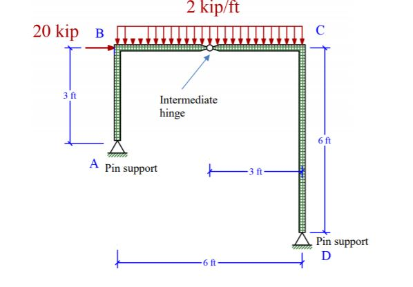 Solved Calculating the Reactions for all beams/frames shown | Chegg.com
