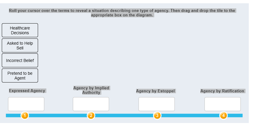 Solved Roll your cursor over the terms to reveal a situation | Chegg.com