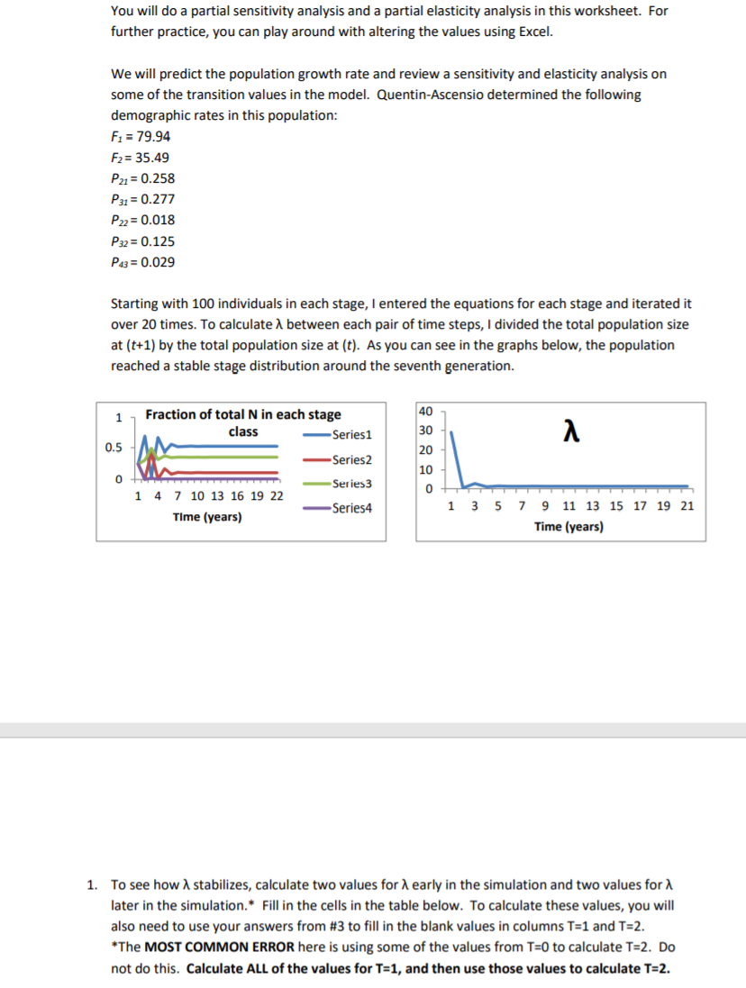 You will do a partial sensitivity analysis and a | Chegg.com