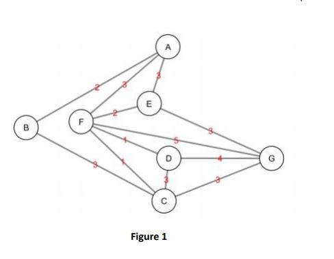 Solved . Consider the network graph shown in Figure 1 below, | Chegg.com