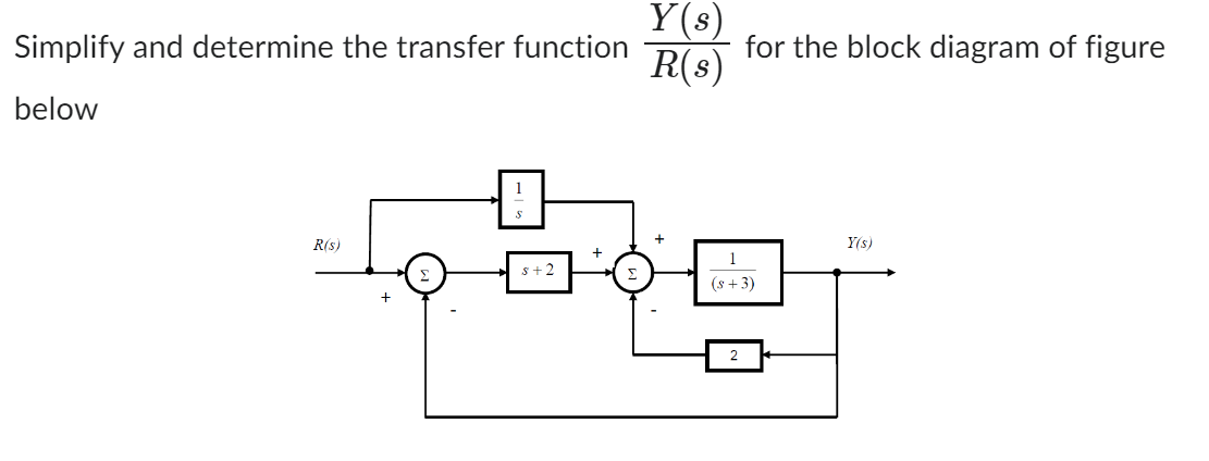 Solved Simplify and determine the transfer function R(s)Y(s) | Chegg.com
