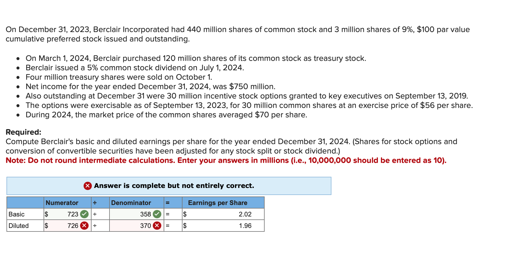 Solved On December 31,2023 , Berclair Incorporated had 440 | Chegg.com