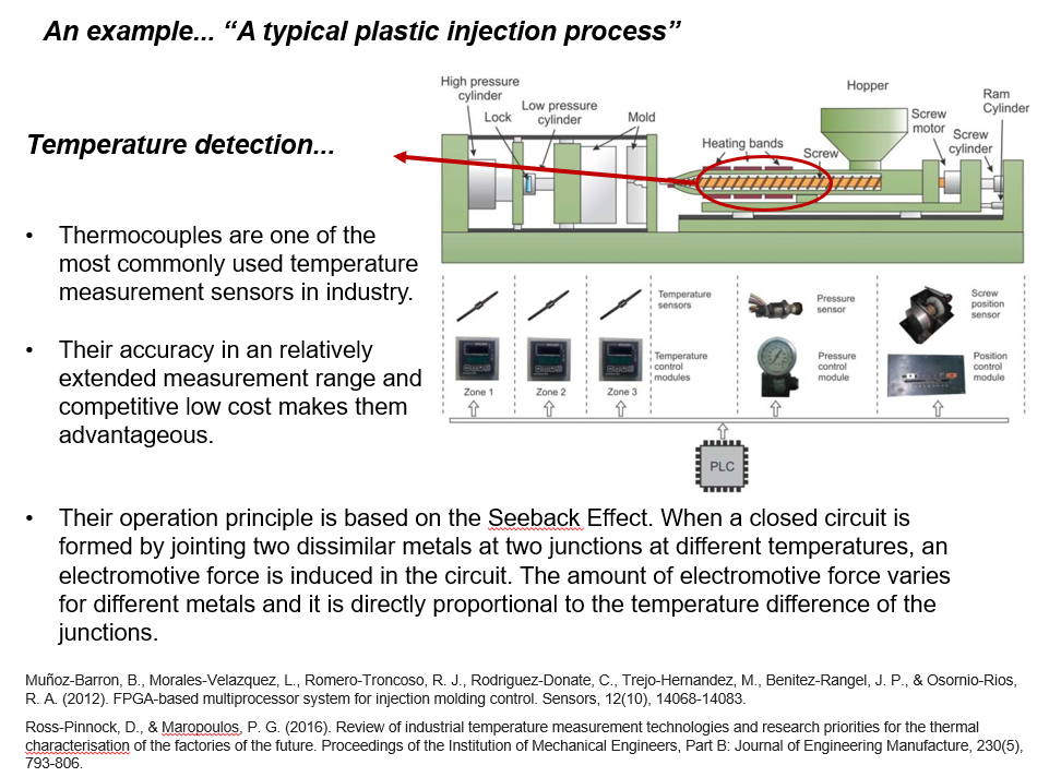 Solved Investigate the types, functions, and operation | Chegg.com