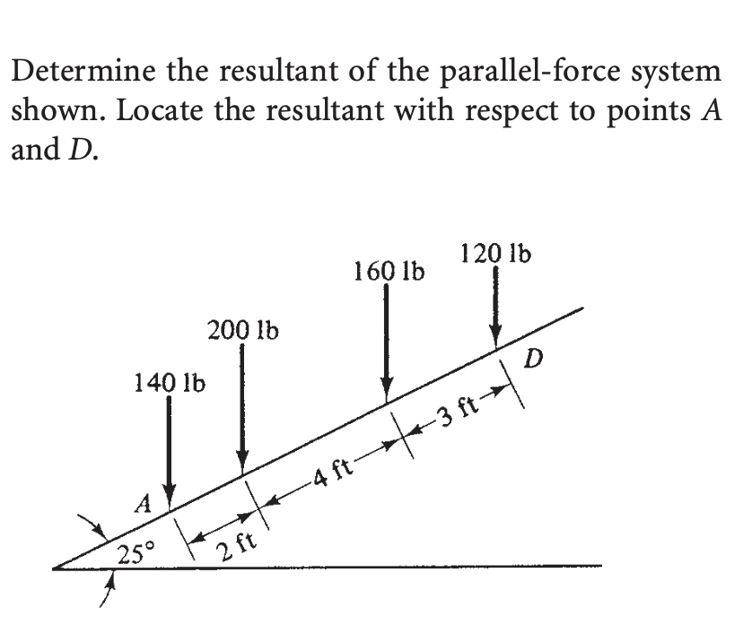 Solved Determine the resultant of the parallel-force system | Chegg.com