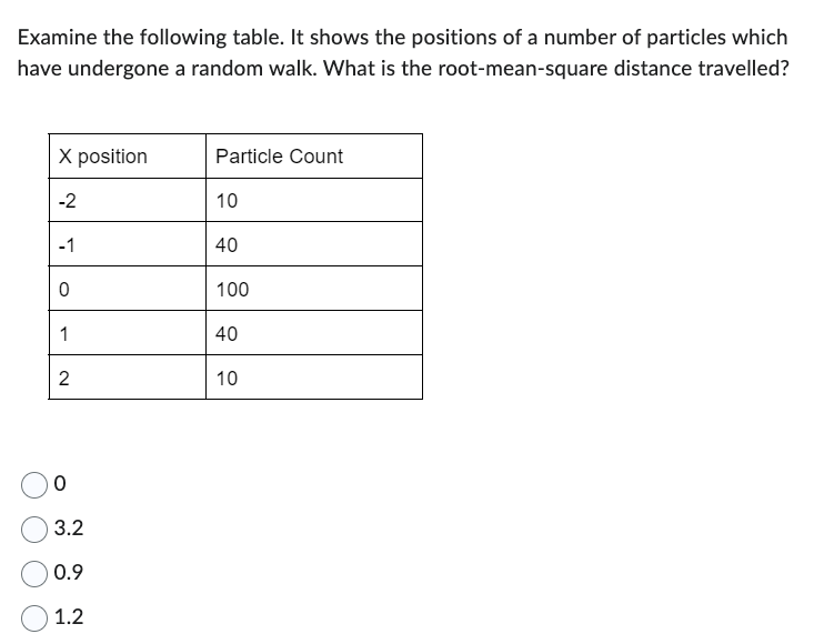 Solved Examine the following table. It shows the positions | Chegg.com