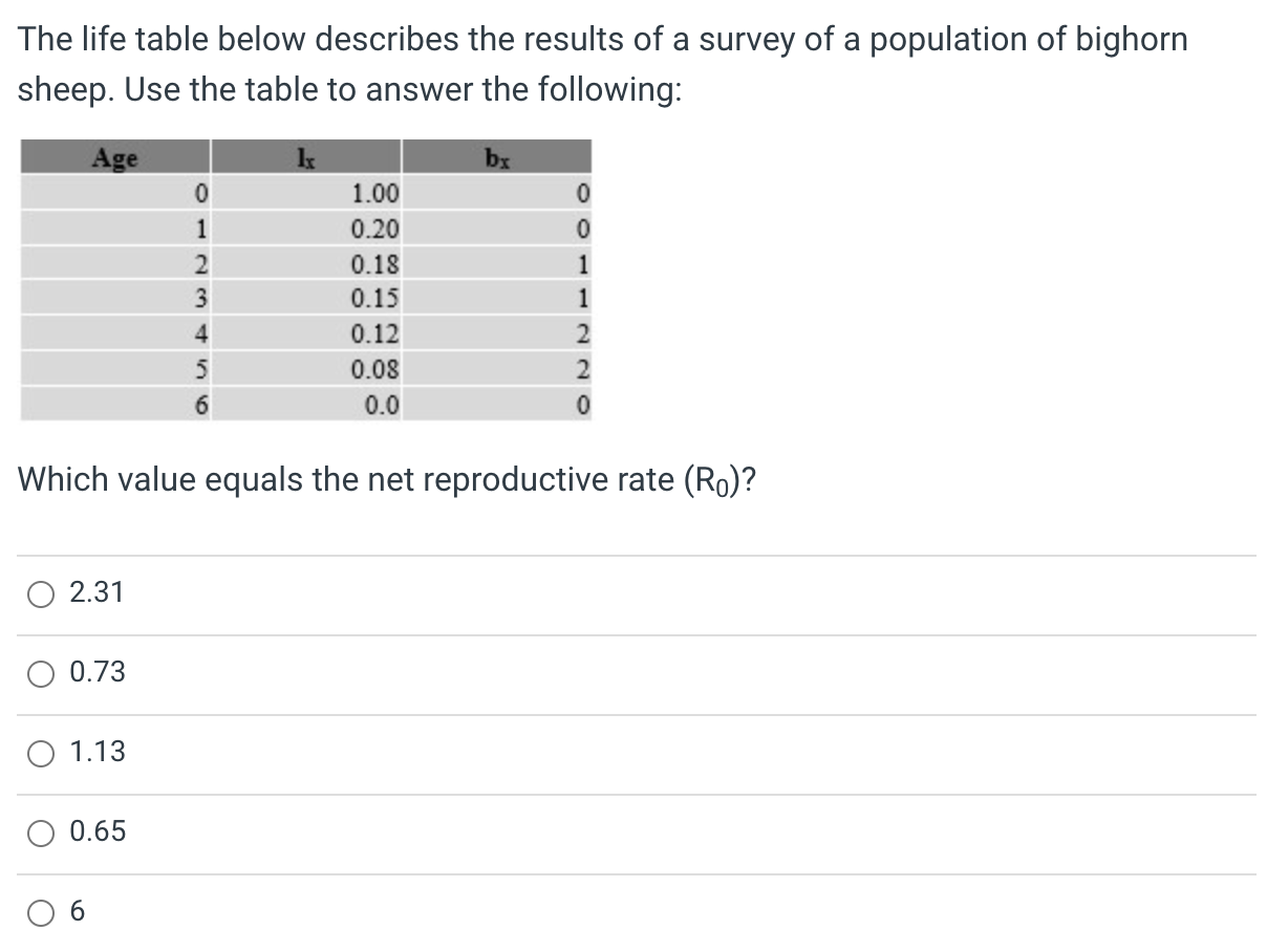 Solved The life table below describes the results of a | Chegg.com