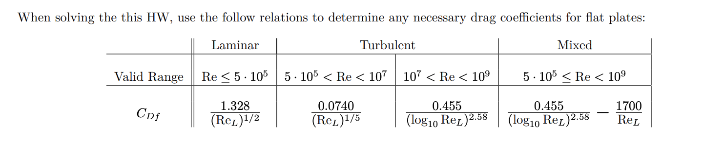 Solved When solving the this HW, use the follow relations to | Chegg.com