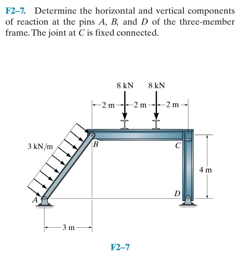 F2-7. Determine the horizontal and vertical | Chegg.com F2-7. Determine the horizontal and vertical | Chegg.com
