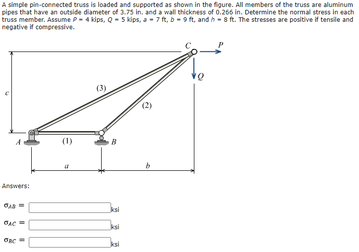 Solved A simple pin-connected truss is loaded and supported | Chegg.com