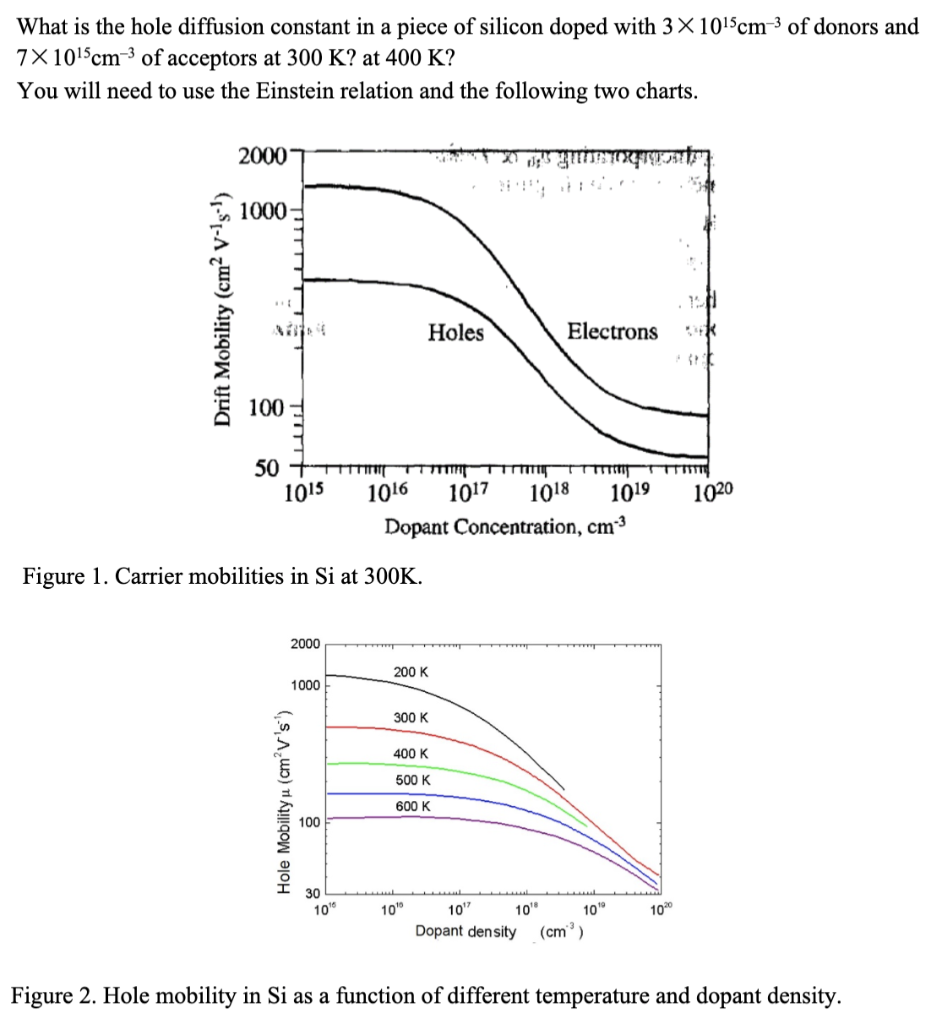 Solved What is the hole diffusion constant in a piece of | Chegg.com