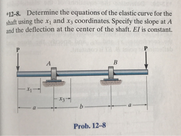 Solved Determine The Equations Of The Elastic Curve For The