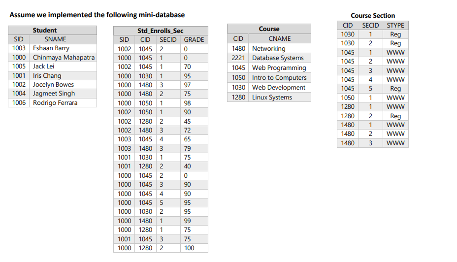 Solved Assume we implemented the following | Chegg.com