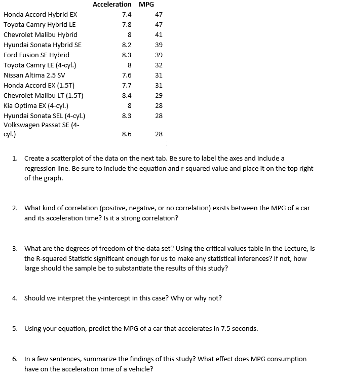 Solved 1. Create a scatterplot of the data on the next tab. | Chegg.com