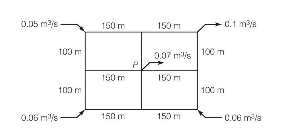 Solved A portion of a municipal water-distribution network | Chegg.com
