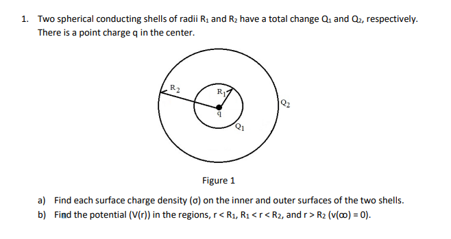 Solved 1. Two spherical conducting shells of radii R1 and R2 | Chegg.com