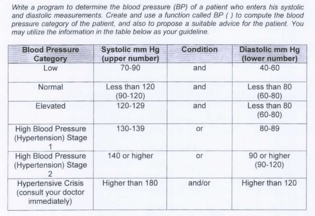 Solved Write a program to determine the blood pressure (BP) | Chegg.com
