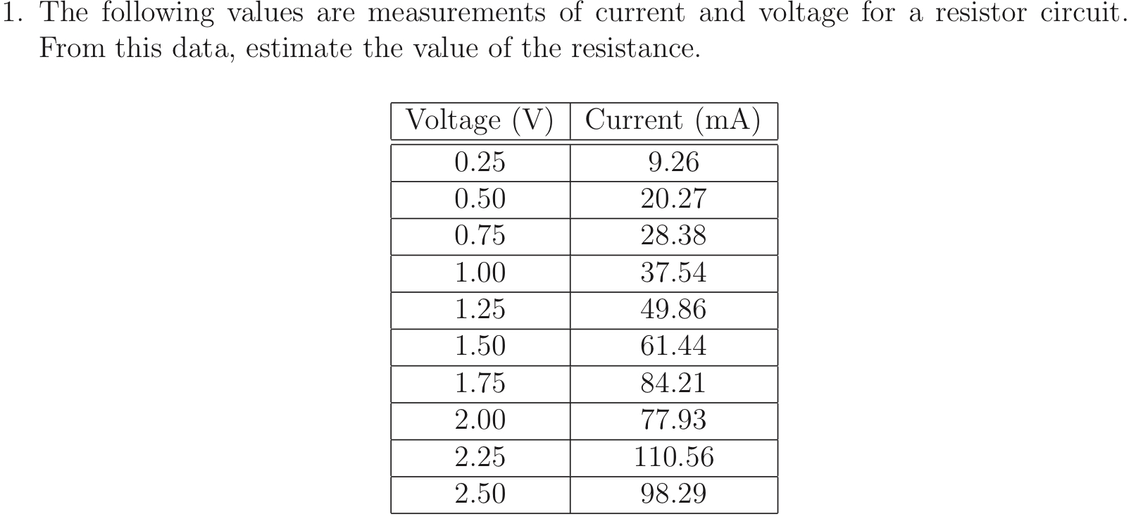 Solved The following values are measurements of current and | Chegg.com