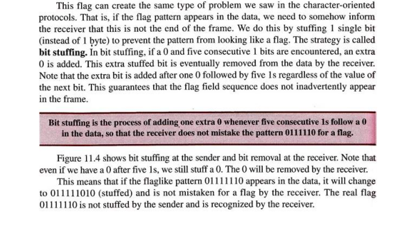 Solved Simulate on bit stuffing and bit unstuffing shown | Chegg.com
