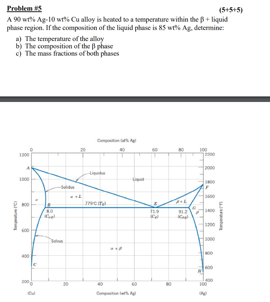 Solved Problem \#5 (5+5+5) A 90wt%Ag−10wt%Cu alloy is heated | Chegg.com Solved Problem \#5 (5+5+5) A 90wt%Ag−10wt%Cu alloy is heated | Chegg.com