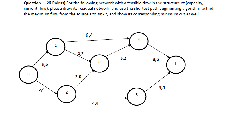 Solved Question (25 Points) For the following network with a | Chegg.com