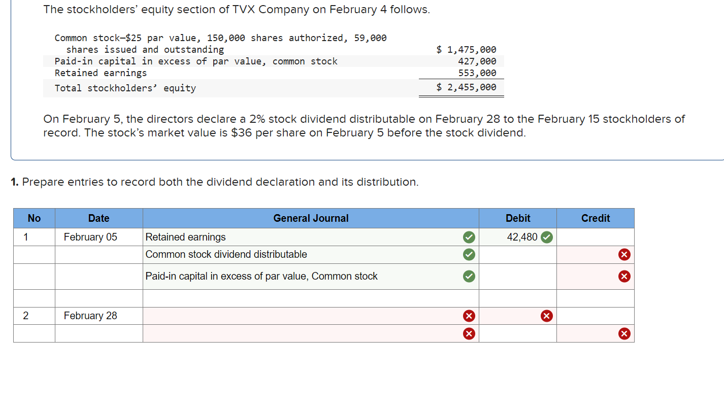 Solved The stockholders' equity section of TVX Company on | Chegg.com